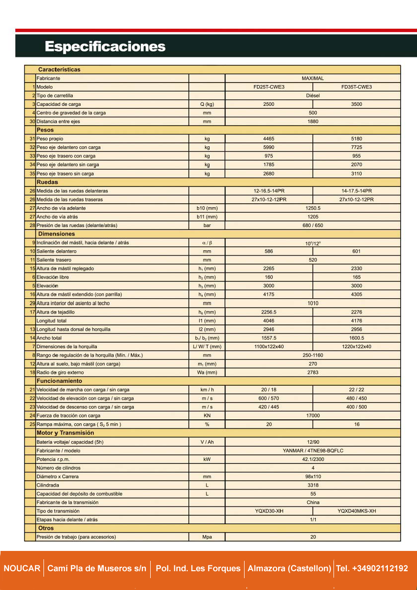 Carretilla Todoterreno CPCD25-XW98C-RT4