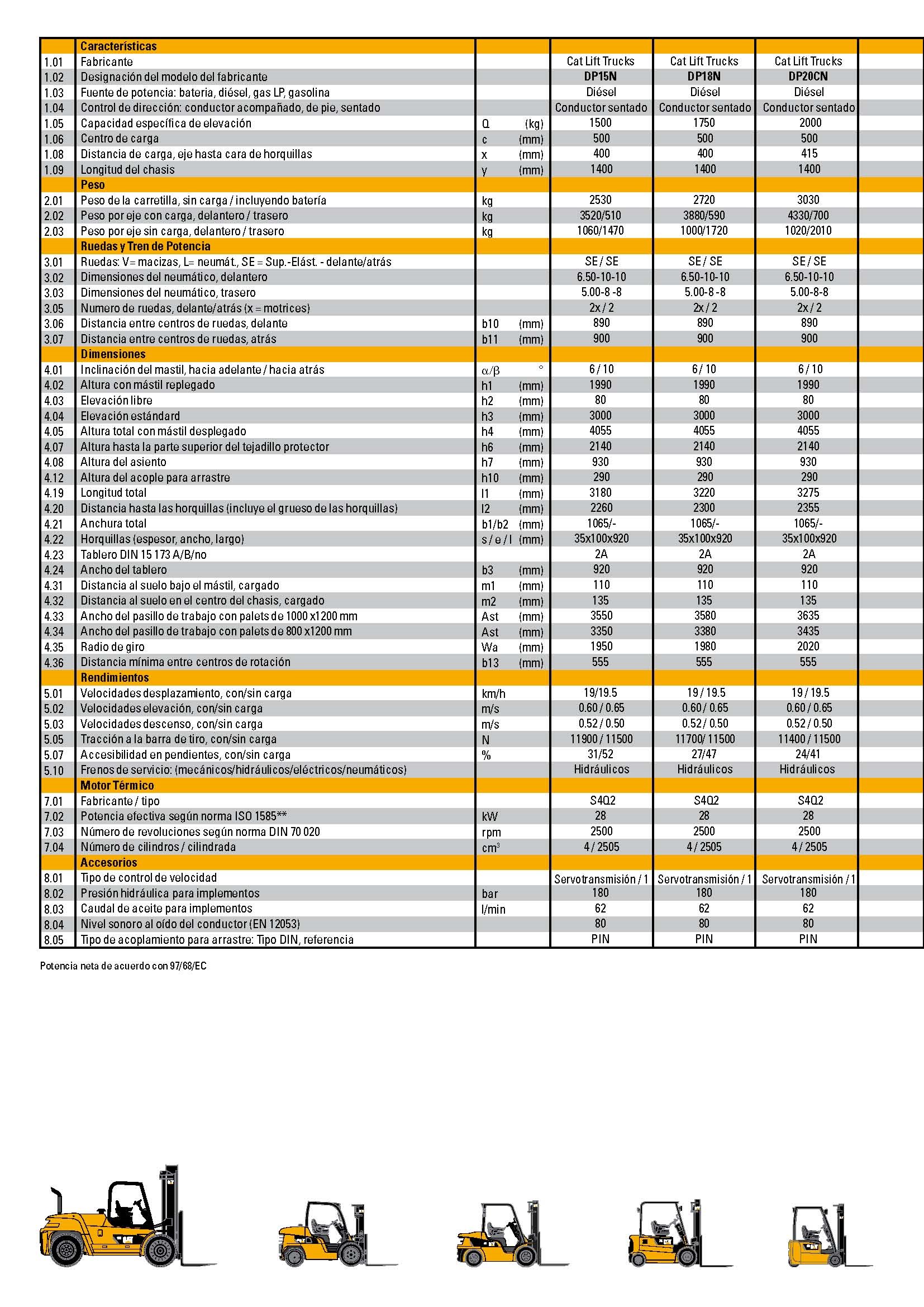 Caterpillar DP25N - NC00343